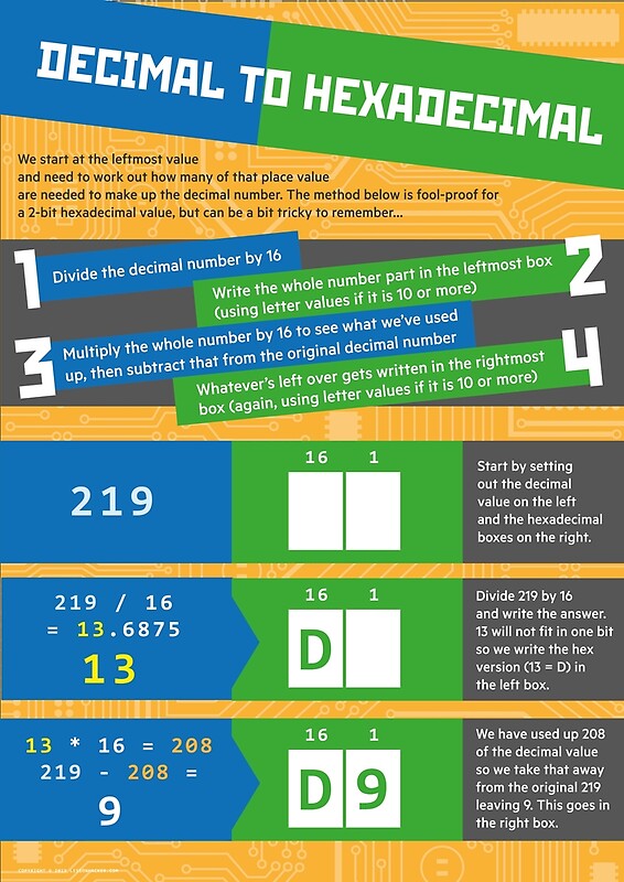"Decimal to Hexadecimal (Computer Science Numeracy)" by lessonhacker ...