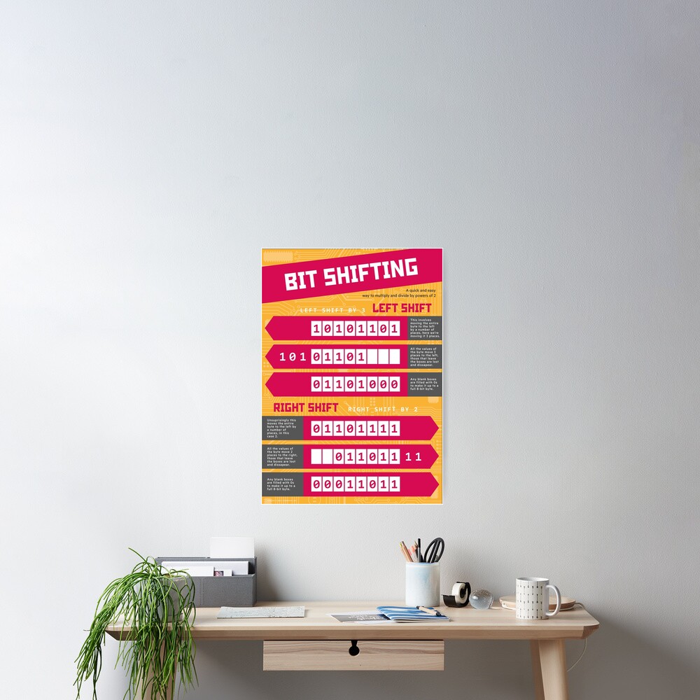 Bit Shifting Computer Science Numeracy Bitwise Manipulation Poster For Sale By