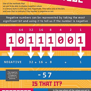 "Sign and Magnitude (Computer Science Numeracy) [Representing Negative ...