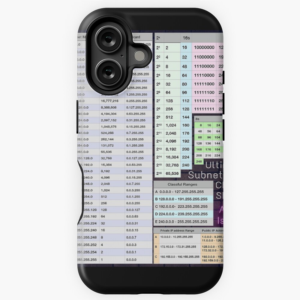 "Ultimate Subnetting Cheat Sheet" Poster for Sale by alexisaza | Redbubble