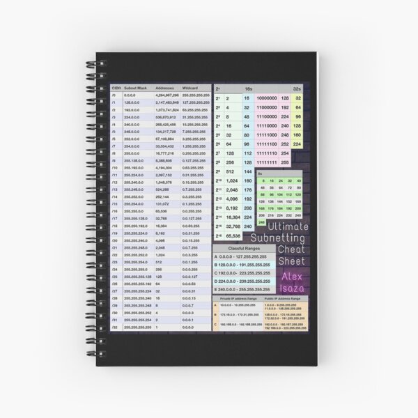 "Ultimate Subnetting Cheat Sheet" Journal for Sale by alexisaza | Redbubble