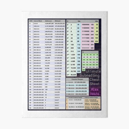 "Ultimate Subnetting Cheat Sheet" Art Board Print for Sale by alexisaza ...