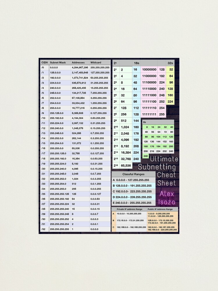 Ultimate Subnetting Cheat Sheet Photographic Print For Sale By Alexisaza Redbubble