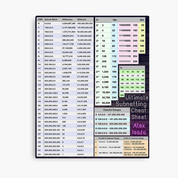 "Ultimate Subnetting Cheat Sheet" Canvas Print for Sale by alexisaza ...