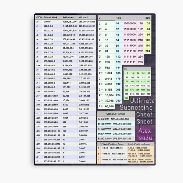 "Ultimate Subnetting Cheat Sheet" Metal Print for Sale by alexisaza ...