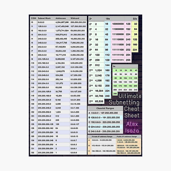 "Ultimate Subnetting Cheat Sheet" Photographic Print for Sale by ...