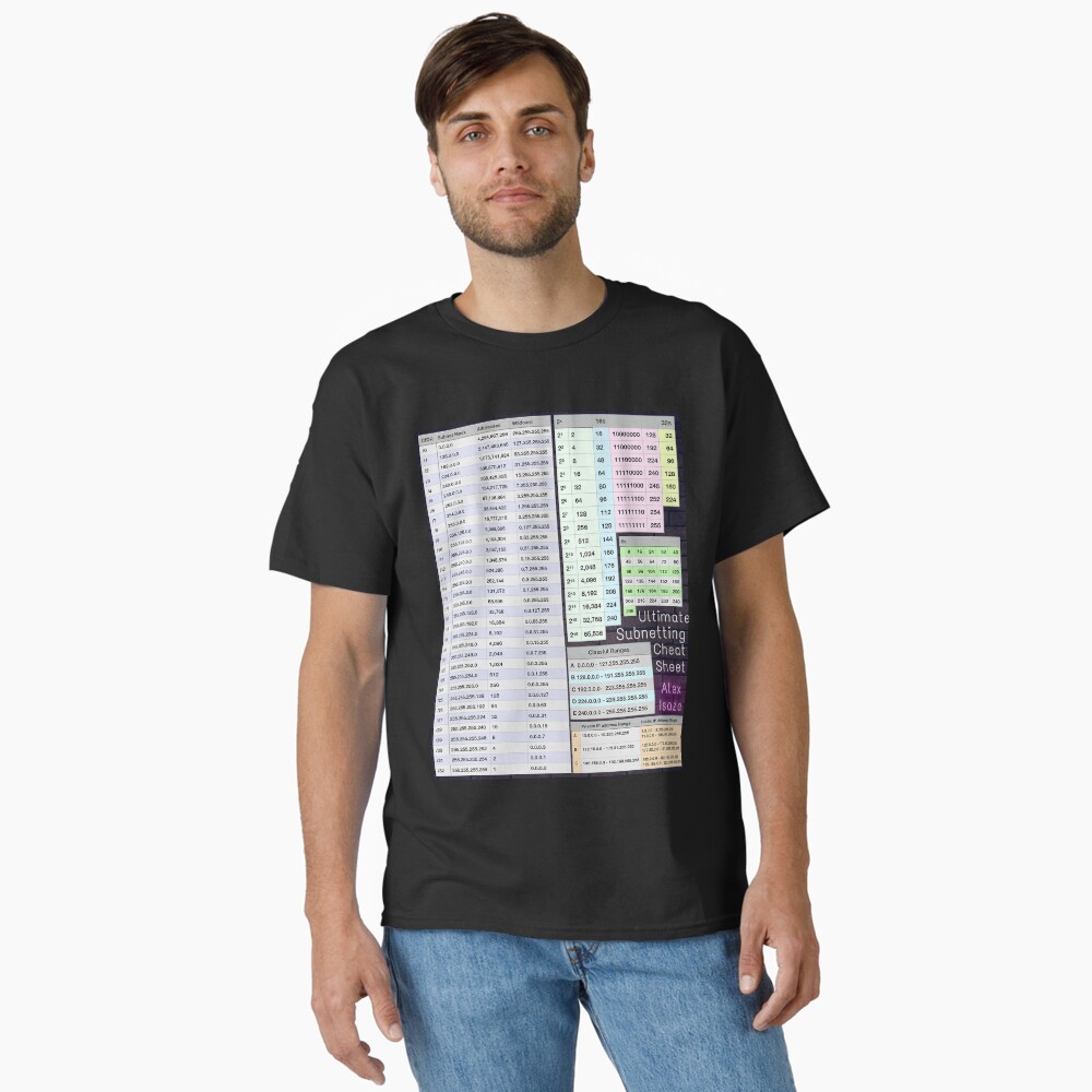 "Ultimate Subnetting Cheat Sheet" Poster for Sale by alexisaza | Redbubble