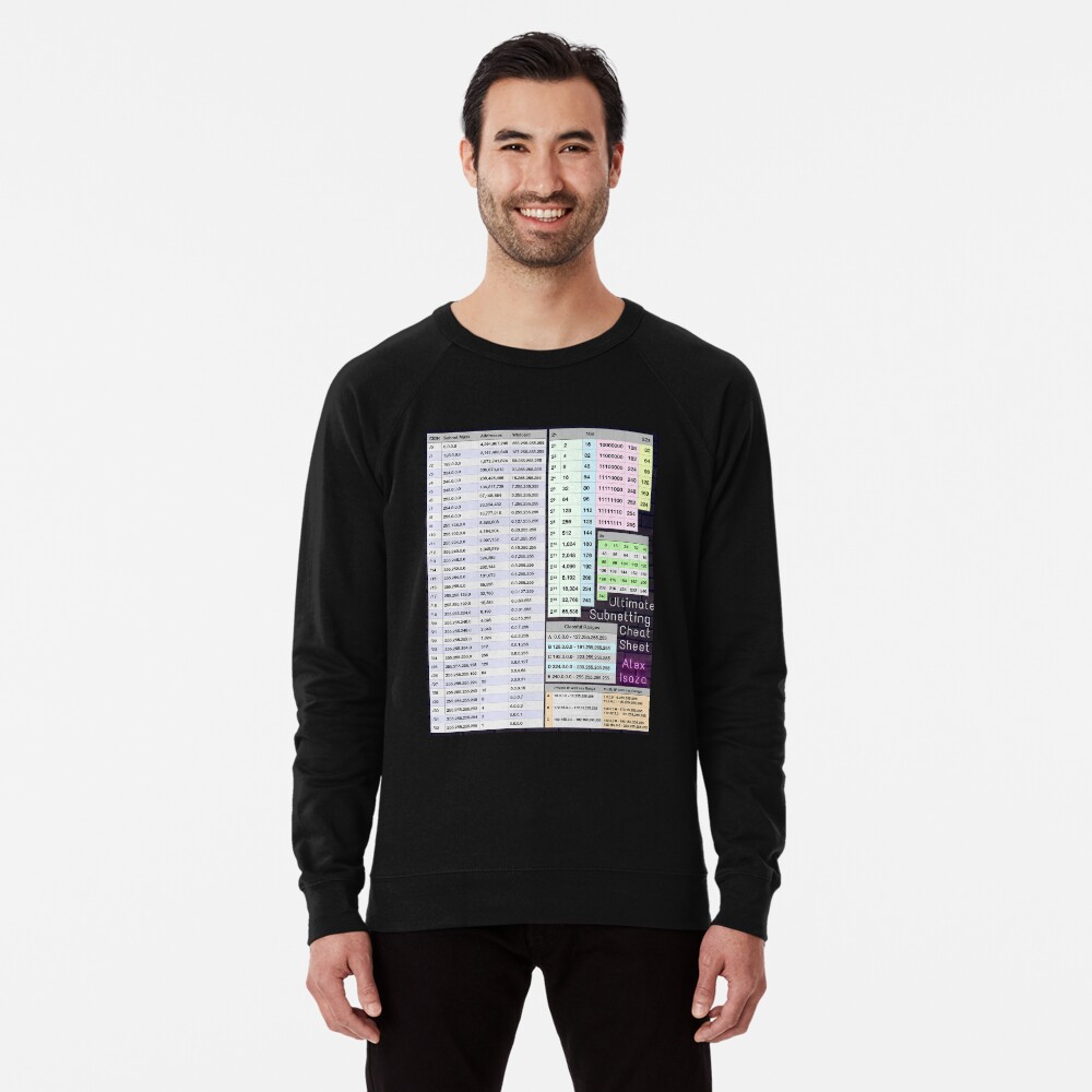 "Ultimate Subnetting Cheat Sheet" Poster for Sale by alexisaza | Redbubble