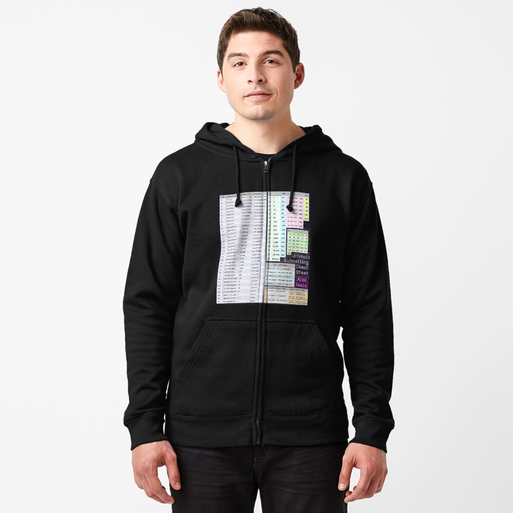 "Ultimate Subnetting Cheat Sheet" Poster for Sale by alexisaza | Redbubble