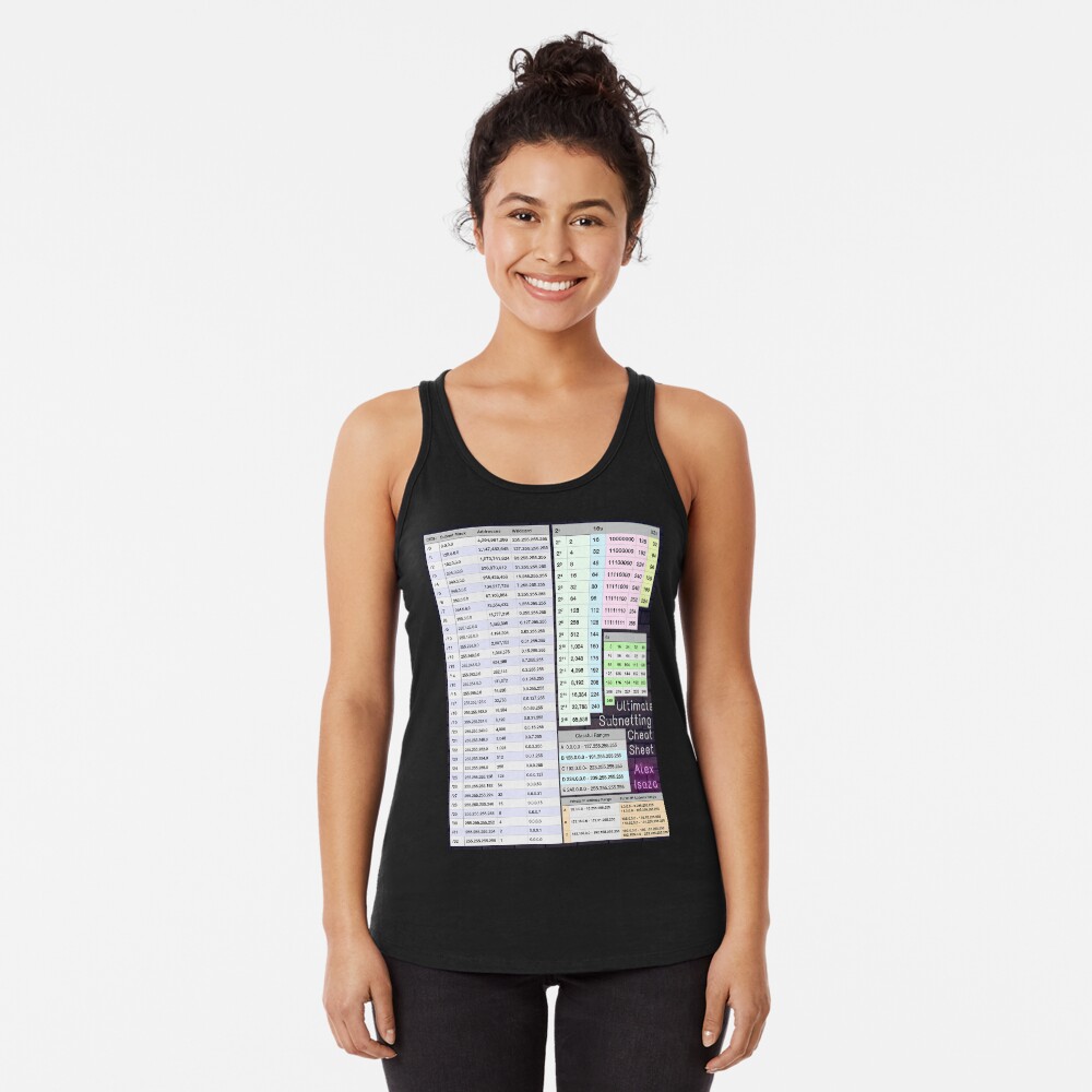 "Ultimate Subnetting Cheat Sheet" Poster for Sale by alexisaza | Redbubble