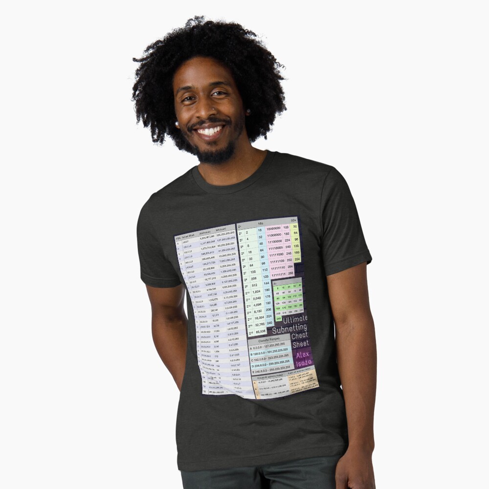 "Ultimate Subnetting Cheat Sheet" Poster for Sale by alexisaza | Redbubble