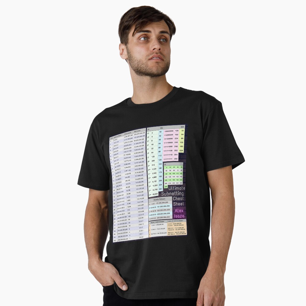 "Ultimate Subnetting Cheat Sheet" Poster for Sale by alexisaza | Redbubble