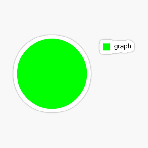 "Graph showing a graph" Sticker by ivanmijanovic42 | Redbubble