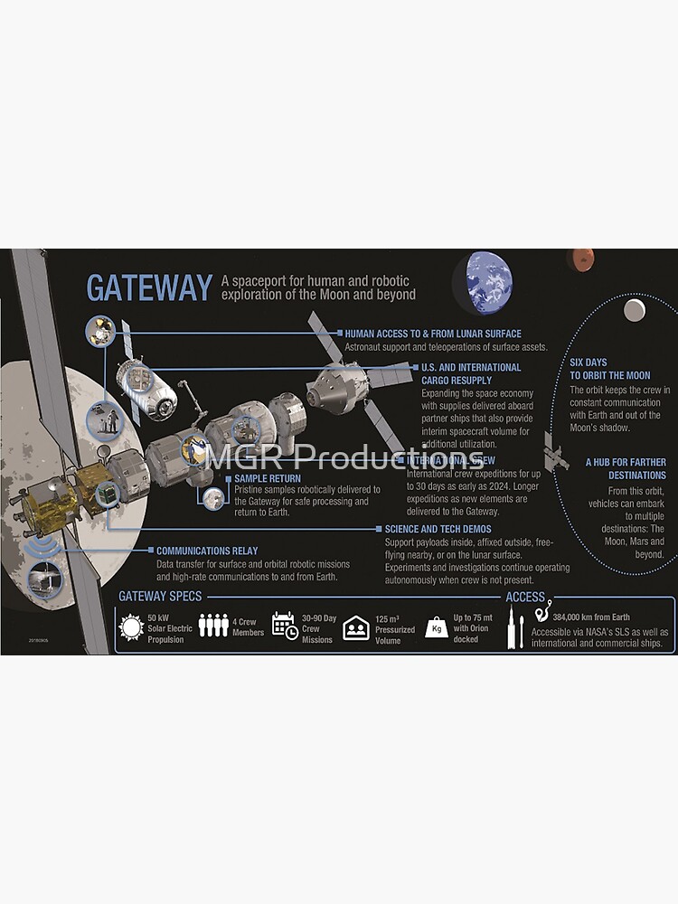 "NASA's Lunar Gateway Infographic" Sticker for Sale by Quatrosales ...