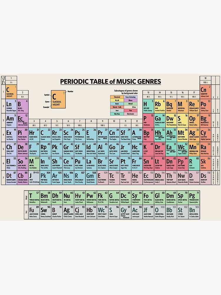 Periodic Table Of Music Genres Premium Matte Vertical Poster