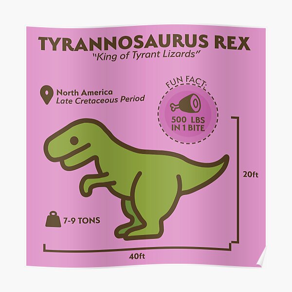 "Tyrannosaurus Rex (T-Rex) Infographic" Poster by tiedanchor | Redbubble