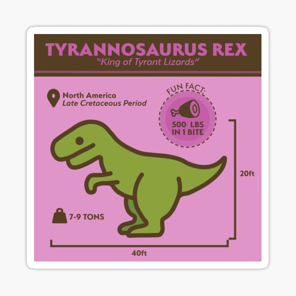 "Tyrannosaurus Rex (T-Rex) Infographic" Sticker by tiedanchor | Redbubble