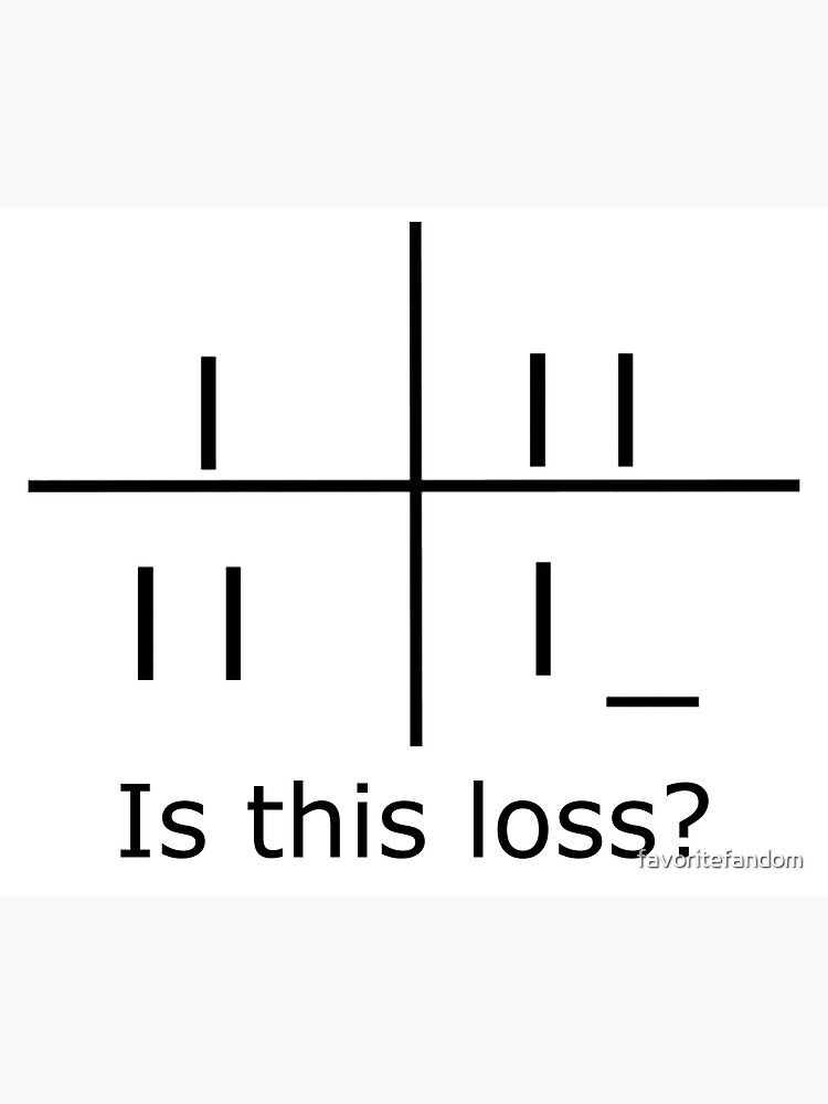 "Is this loss? meme - loss sticker / hoody / notebook / etc" Poster by ...