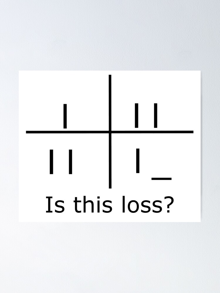"Is this loss? meme - loss sticker / hoody / notebook / etc" Poster by ...