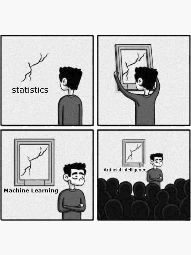 "Funny design comparing artificial intelligence, machine learning and ...