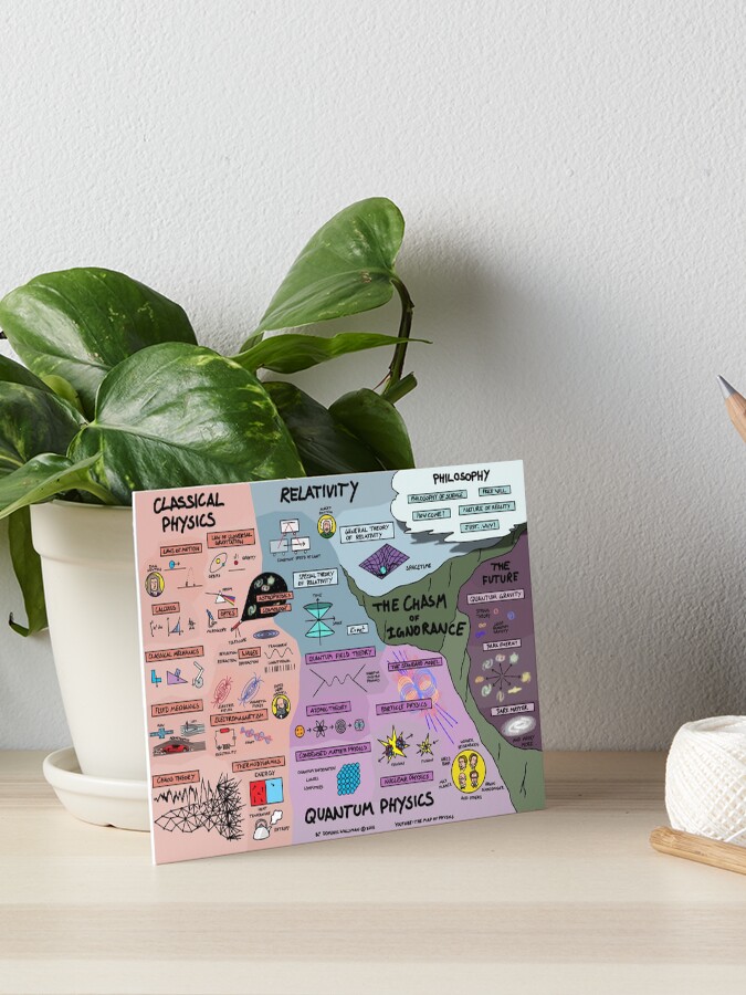 "The Map of Physics" Art Board Print for Sale by DominicWalliman ...