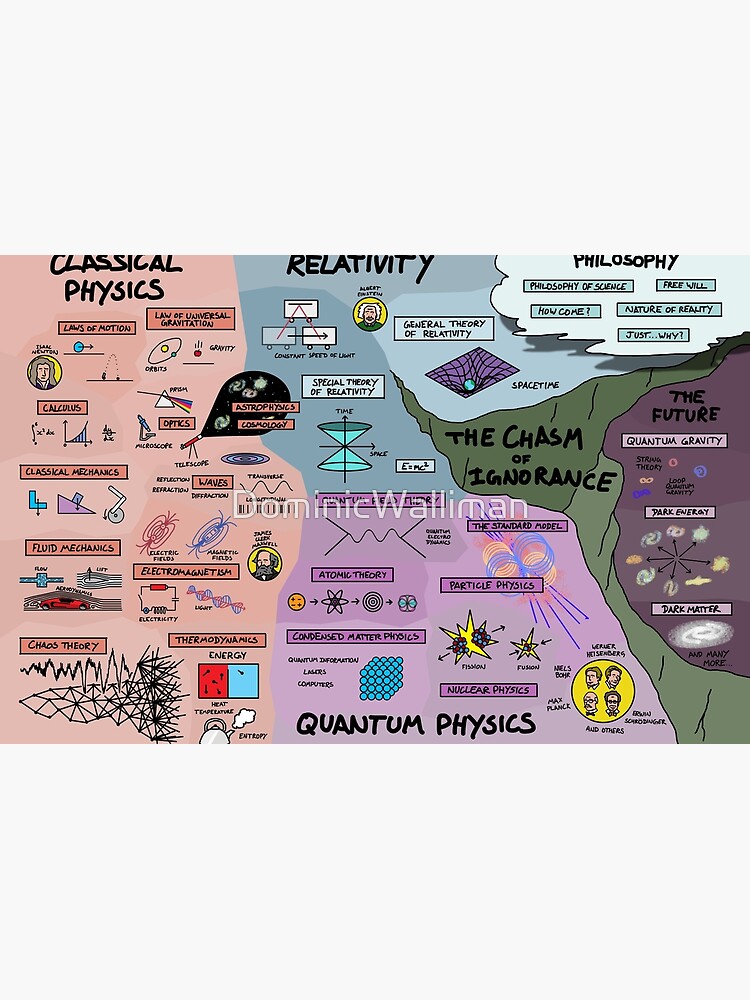 "The Map of Physics" Zipper Pouch for Sale by DominicWalliman | Redbubble