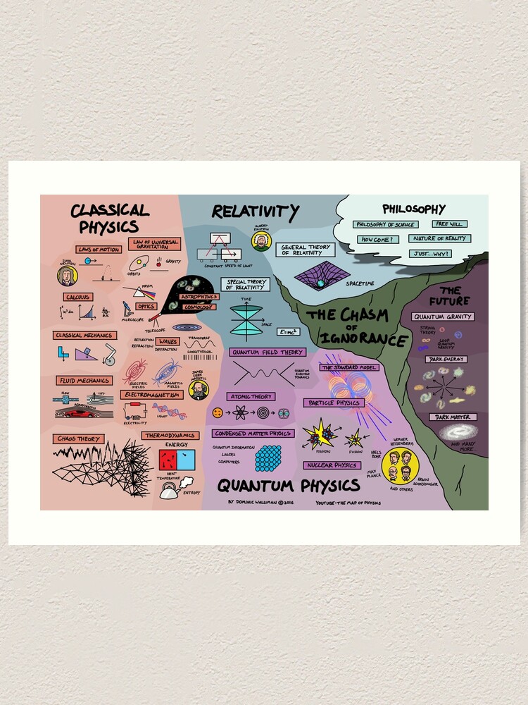 "The Map of Physics" Art Print for Sale by DominicWalliman | Redbubble