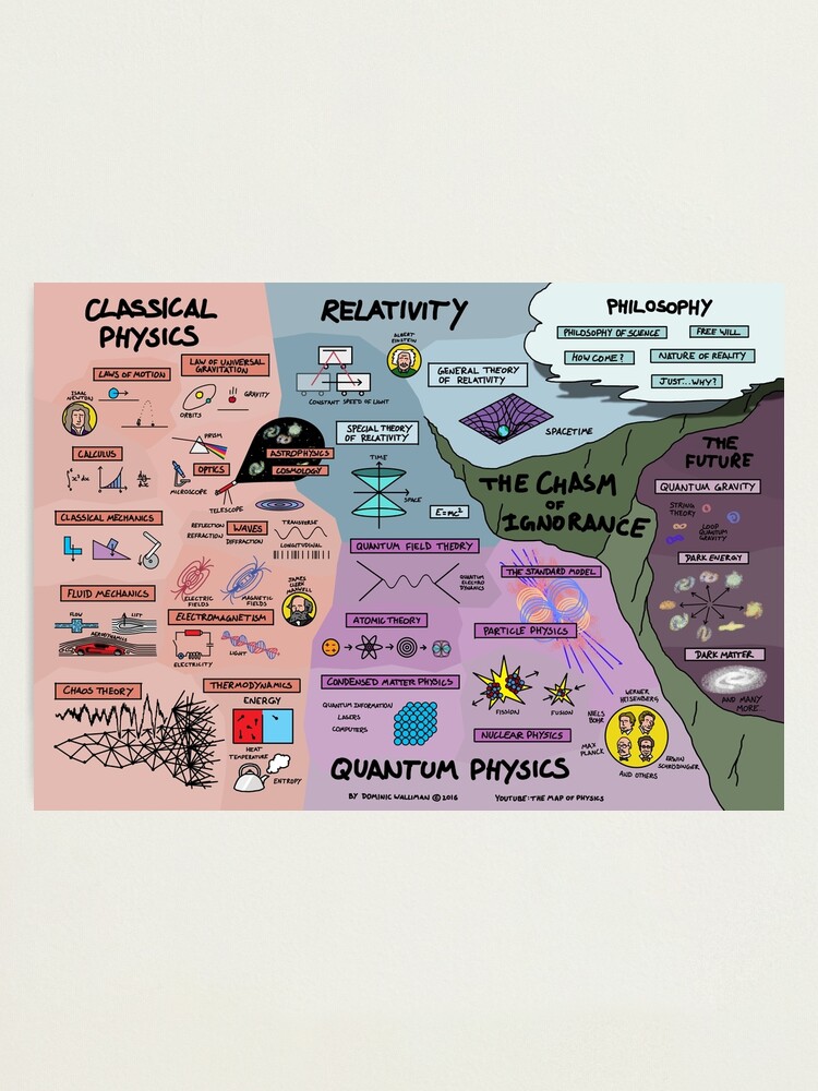 "The Map of Physics" Photographic Print for Sale by DominicWalliman ...