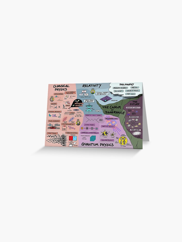 "The Map of Physics" Greeting Card for Sale by DominicWalliman | Redbubble