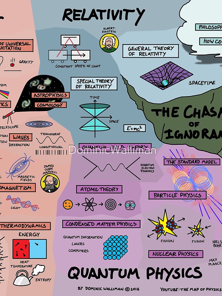 "The Map of Physics" Sleeveless Top by DominicWalliman | Redbubble